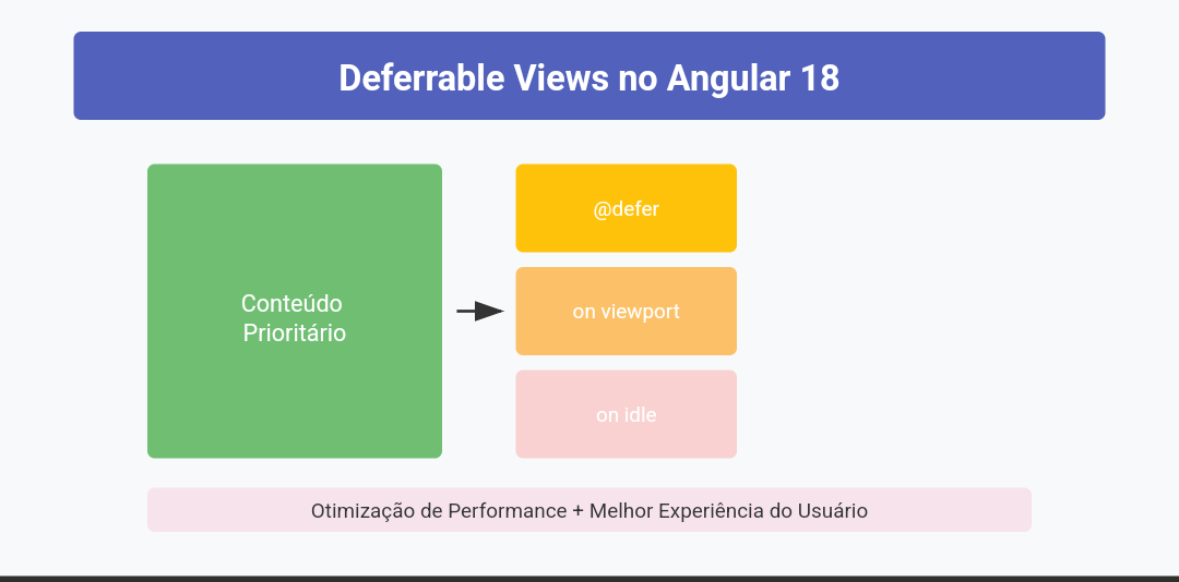 Domine a nova funcionalidade que está revolucionando a performance das ...