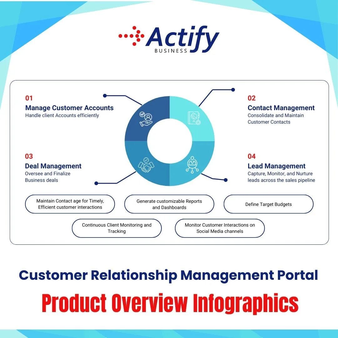 Customer Journey Mapping - Actify Business - Medium