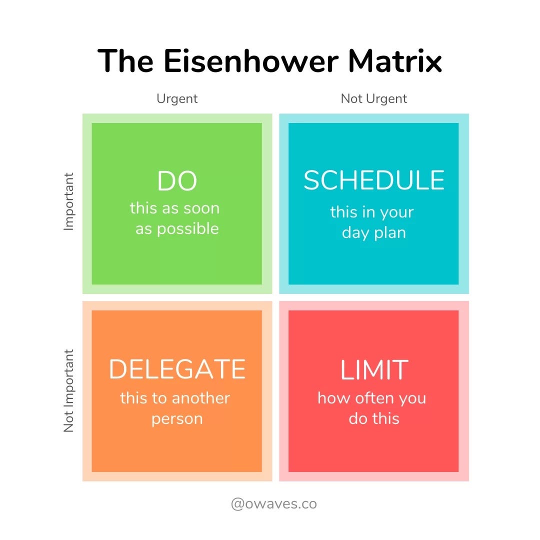 The Urgent-Important Matrix: How to Prioritize Your Tasks and Boost ...