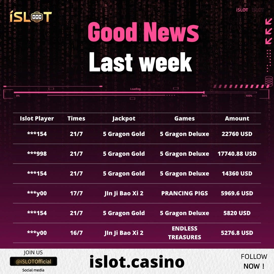 Unveiling the Winners: Weekly iSLOT Jackpot Triumphs | by iSLOT_Offcial ...