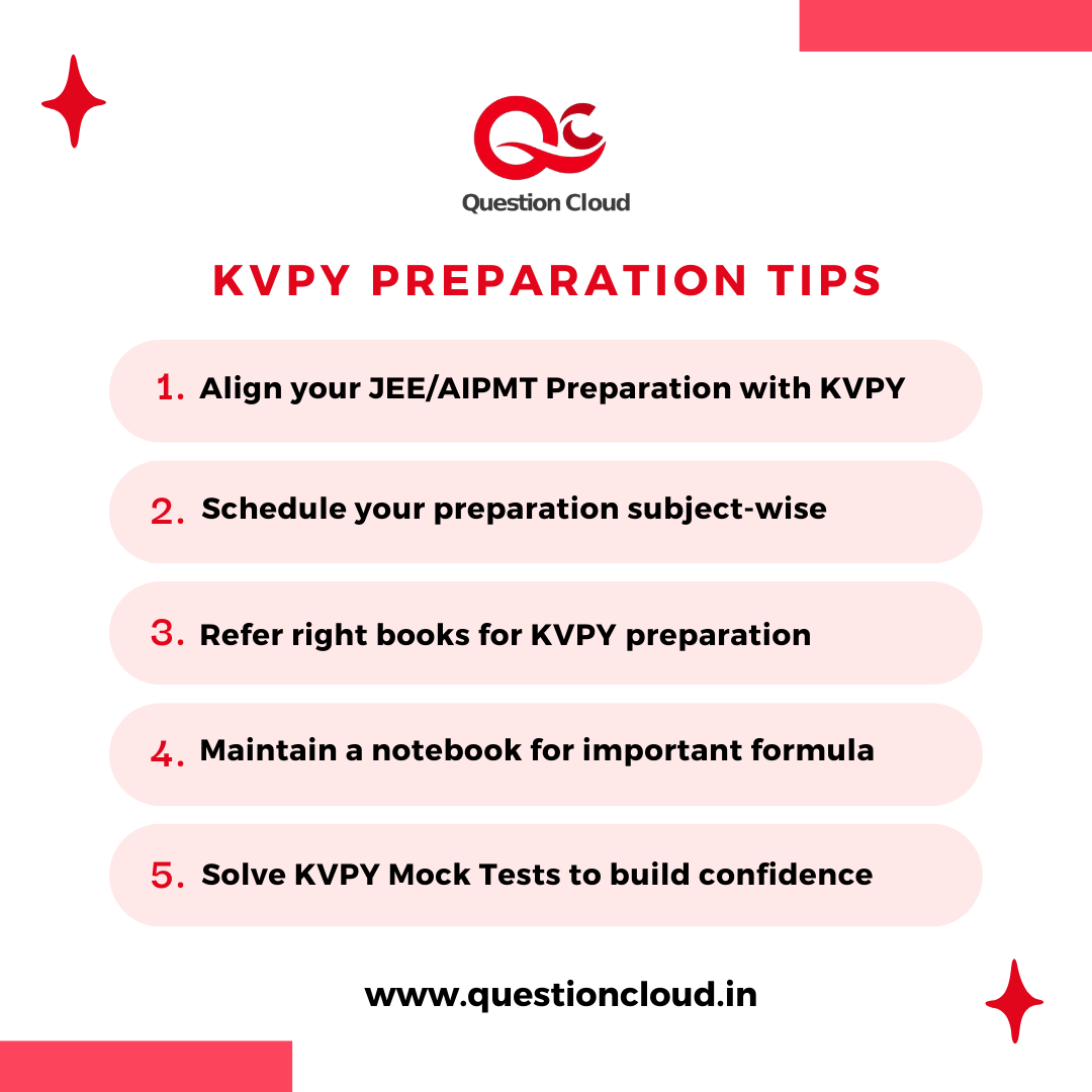 KVPY Preparation Tips - question cloud - Medium