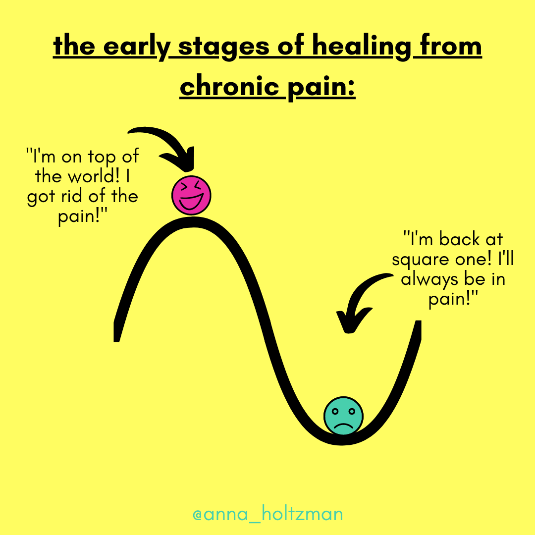 Chronic pain recovery is intrinsically messy. But there’s a logic to ...