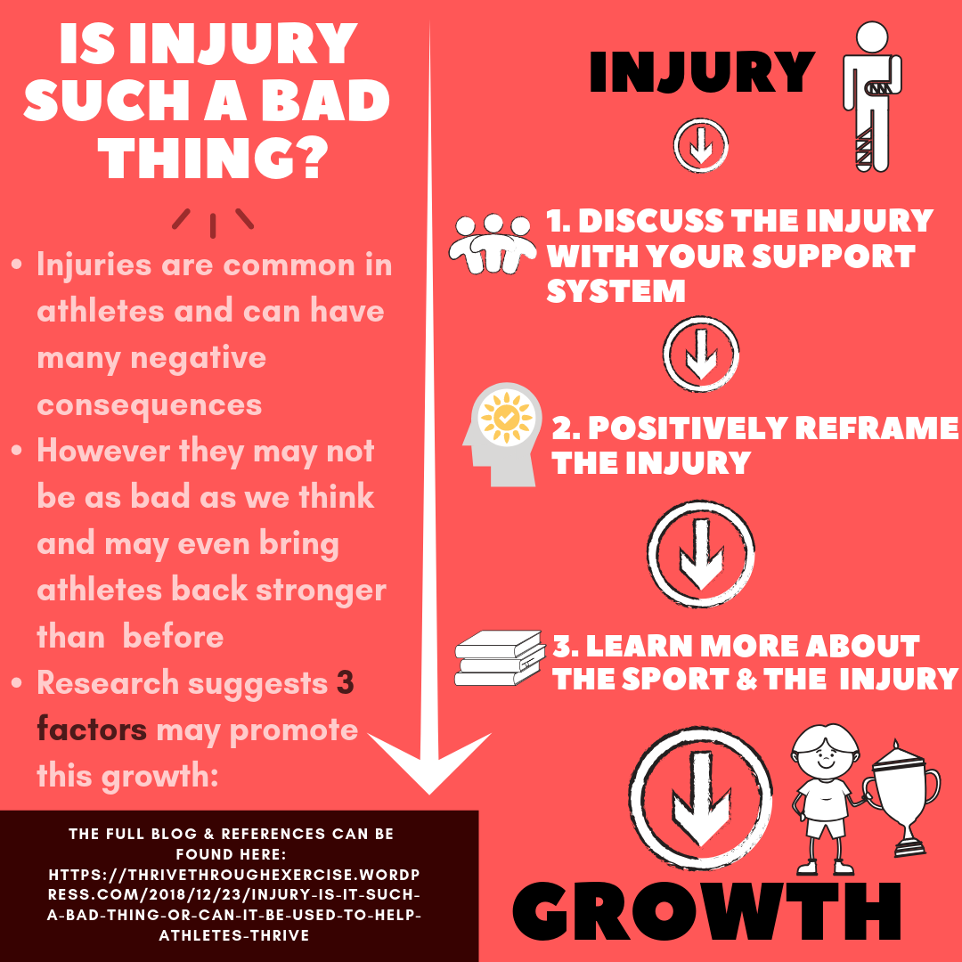 INJURY: Is it such a bad thing or can it be used to help athletes ...