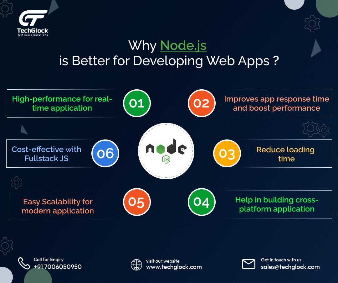 Why Choose Node.js for Web Development | TechGlock - TechGlock Software Solutions - Medium