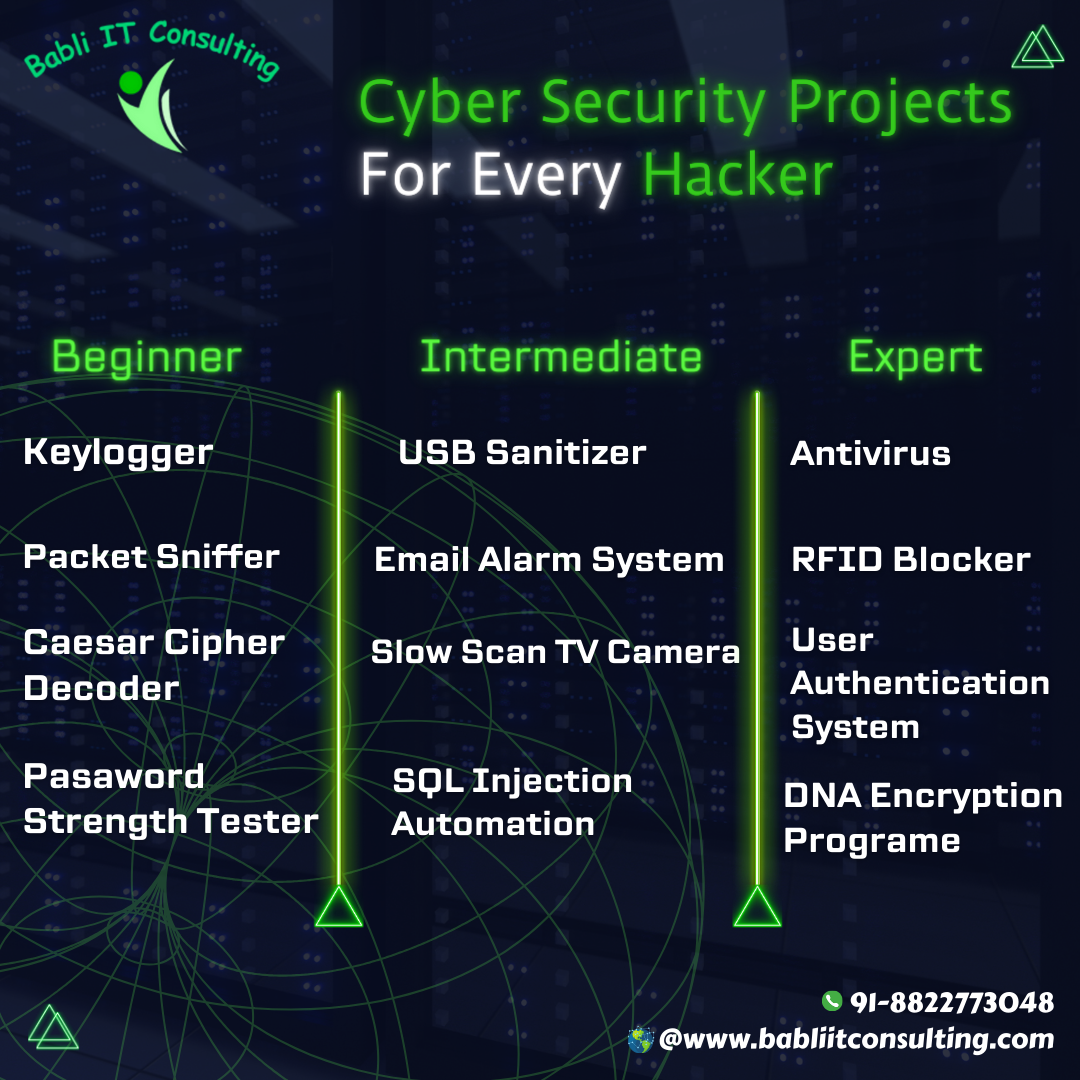 Unlock your potential and safeguard the digital world with our ...