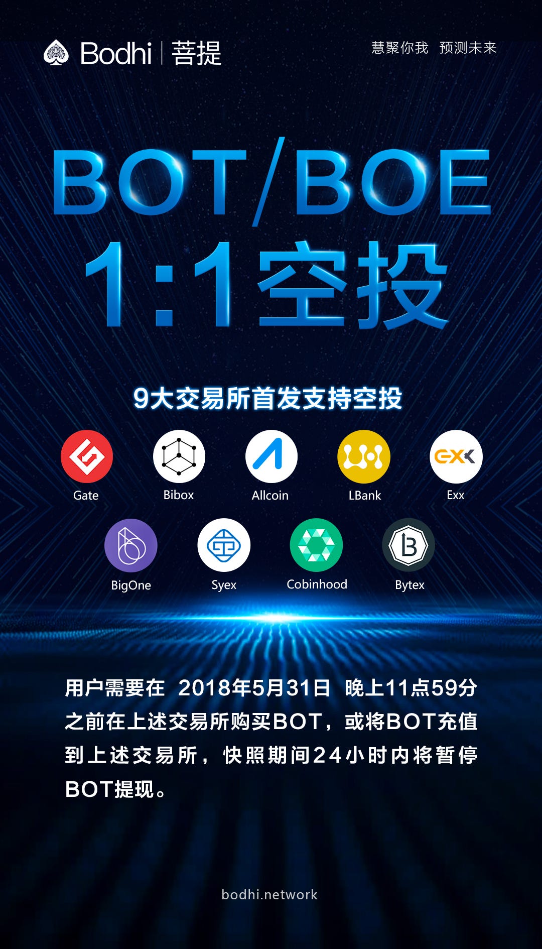 Bodhi Prediction Market announces cross-chain Ethereum integration | by ... Bodhi Prediction Market announces cross-chain Ethereum integration | by ...