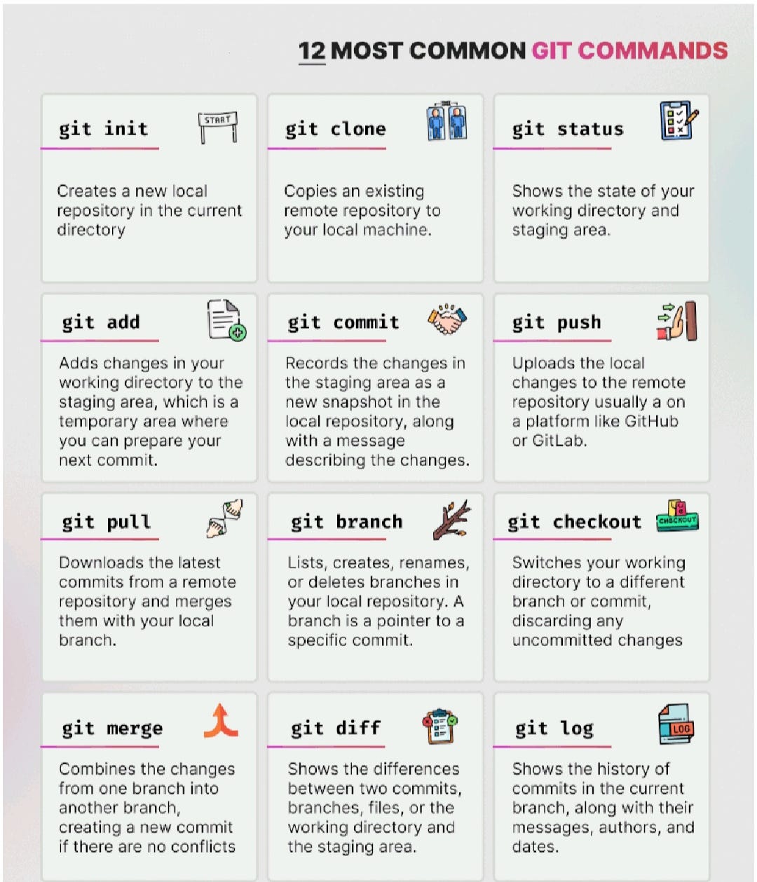 𝗠𝗼𝘀𝘁 𝗨𝘀𝗲𝗱 𝗚𝗶𝘁 𝗰𝗼𝗺𝗺𝗮𝗻𝗱𝘀 | by MD. Habiburrahman | Jan, 2025 | Medium