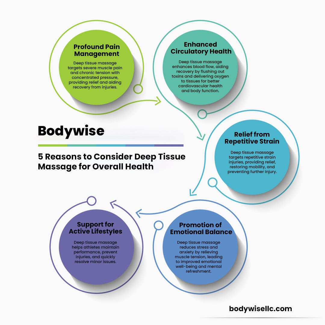 5 Reasons to Consider Deep Tissue Massage for Overall Health ...