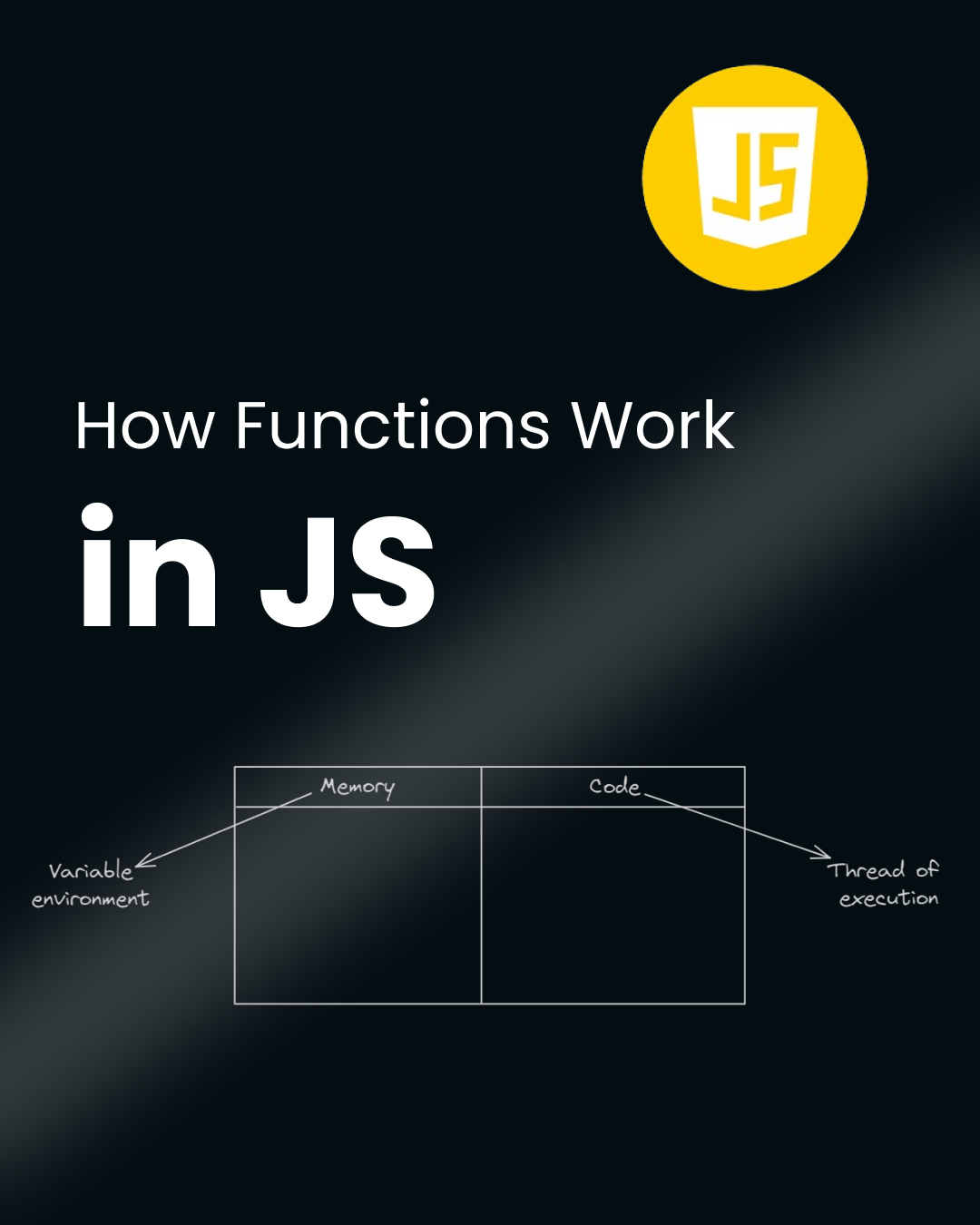 How Functions Work in JavaScript 🤔 | by Abdul Rehan | Aug, 2024 | Medium