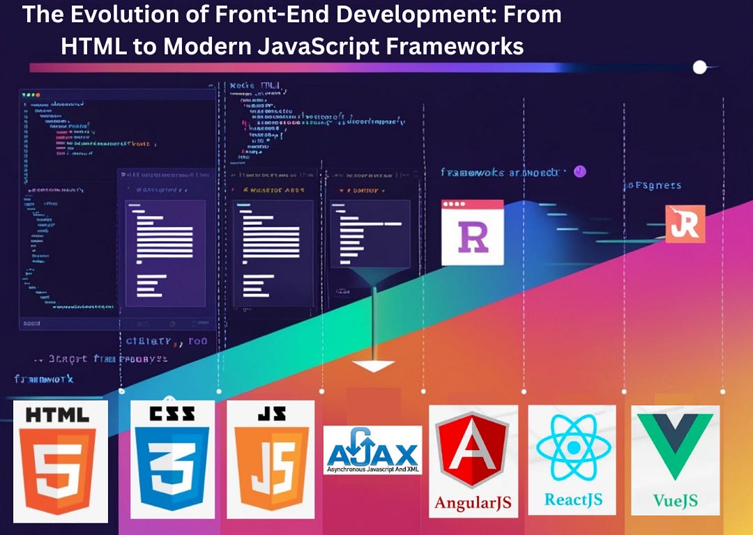 The Evolution of Front-End Development: From HTML to Modern JavaScript Frameworks | by Sukriti ...