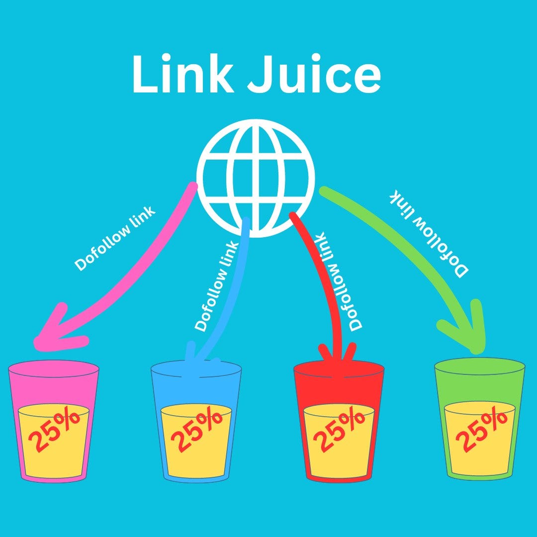 Difference between Backlink and link juice | by Asuasif | Medium