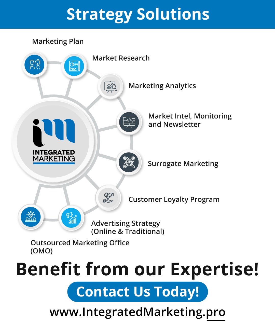 Vancouver Marketing Agency - Integrated Marketing Vancouver - Medium