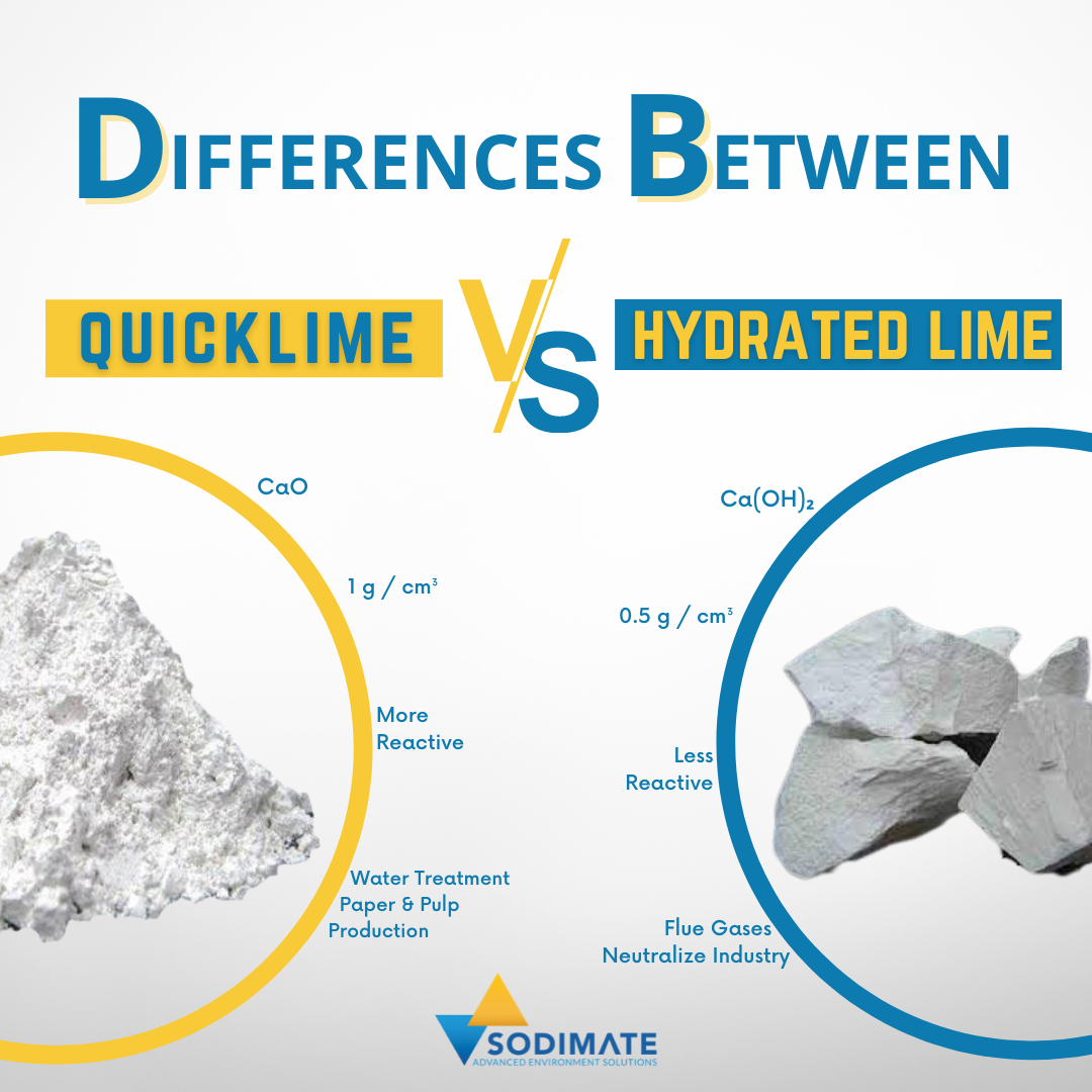 Differences between hydrated lime and quicklime | by Sodimate | Medium Differences between hydrated lime and quicklime | by Sodimate | Medium