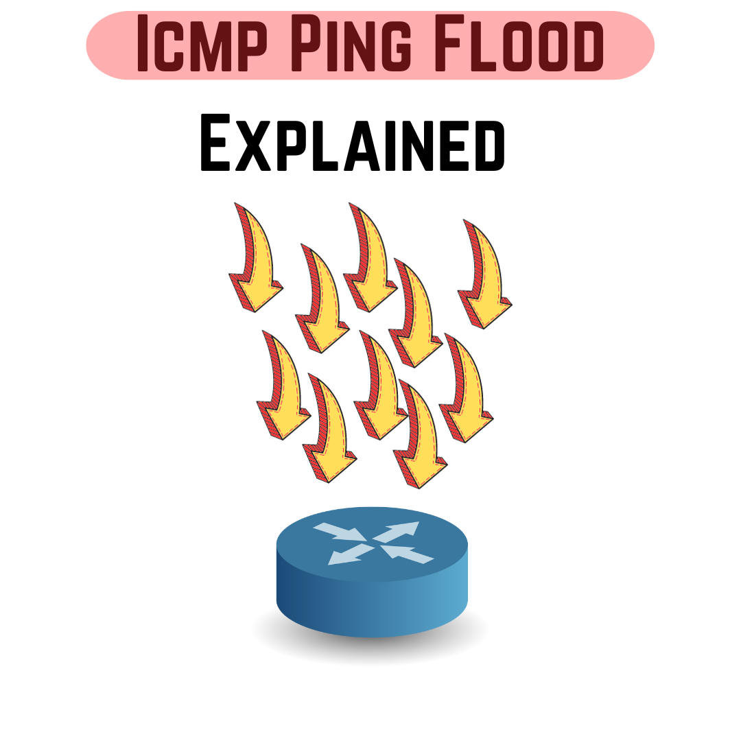 Icmp Ping Flood. Here is a full video to watch if you… | by Adel the whiteboard security guy 🛡️ ...