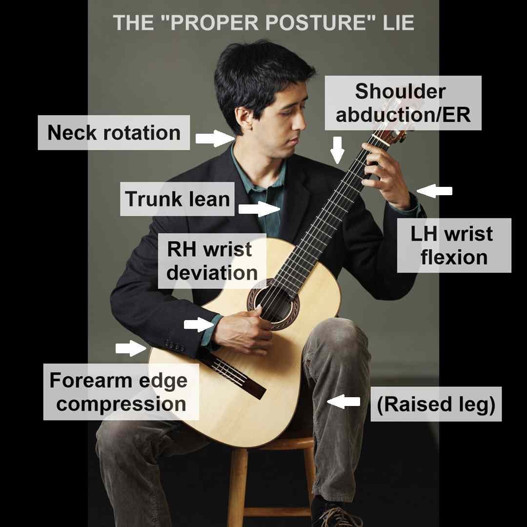 The Classical Guitar’s “Proper Posture” Lie | by Viktor van Niekerk ...