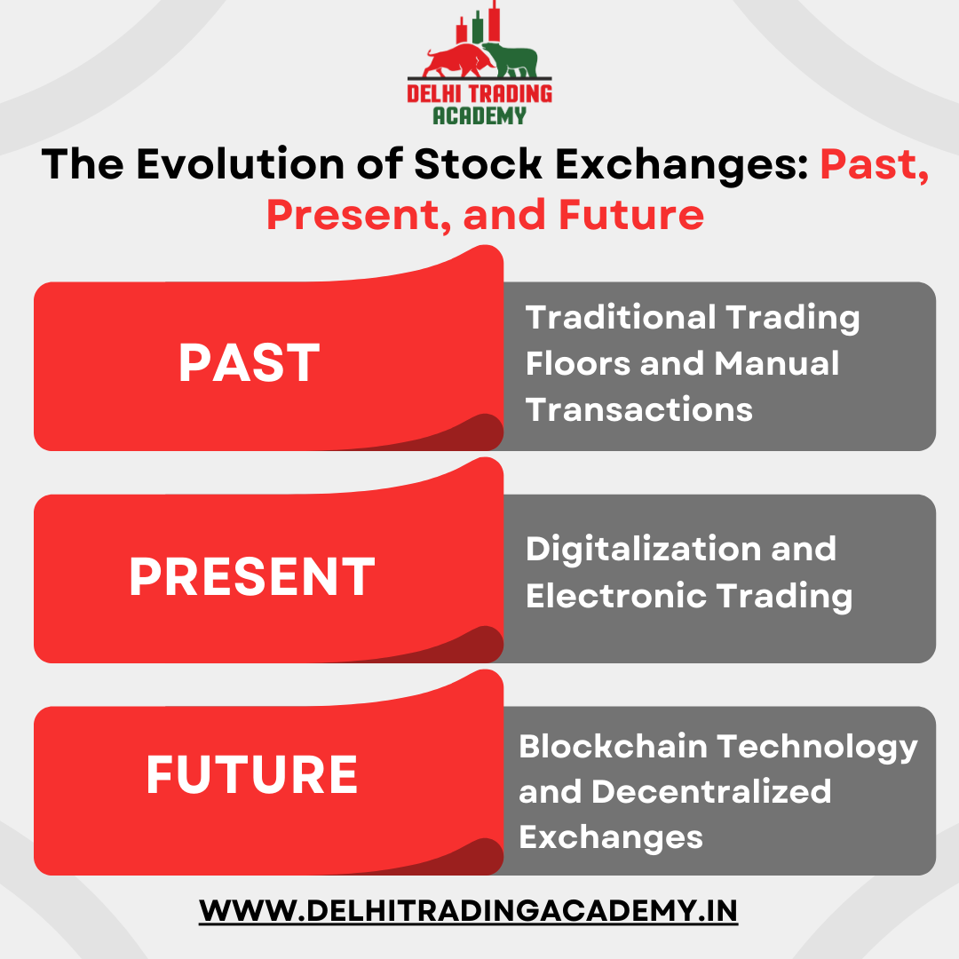 The Evolution of Stock Exchanges: Past, Present, and Future | by Delhi ...