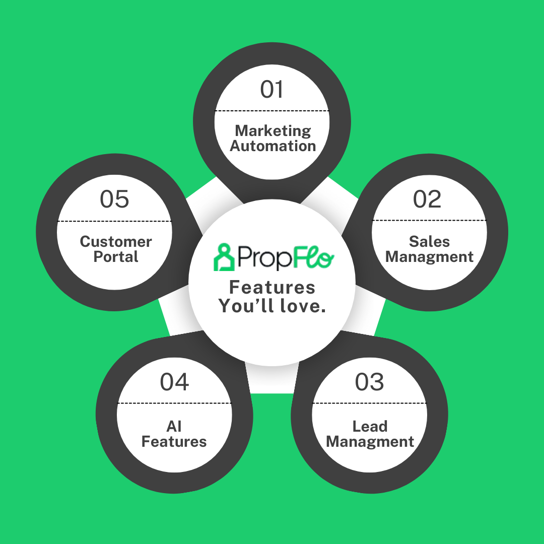 Leadjet CRM — A UI Design for Efficient Lead Management | by Anugrah ...