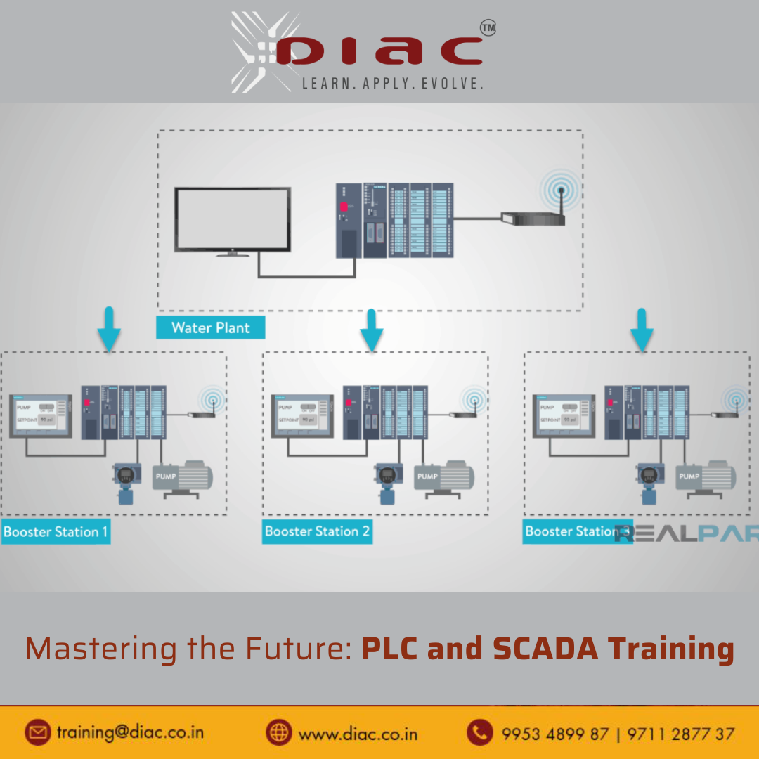 Mastering the Future: PLC and SCADA Training | by Diacnoida | Medium