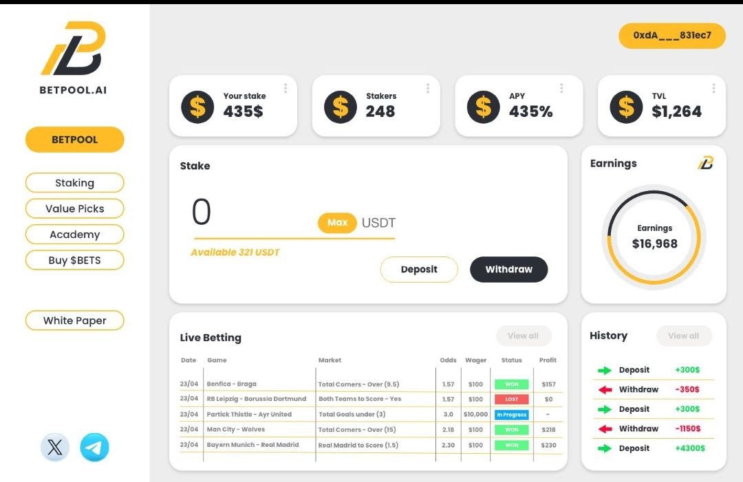 Unibets Rebrands to Betpool: Ushering in a New Era of Automated Copy ...