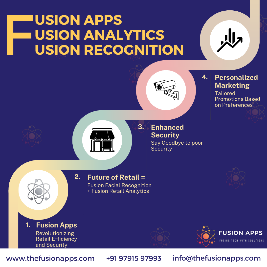 Enhancing Retail Efficiency and Security with Fusion Apps’ Facial ...