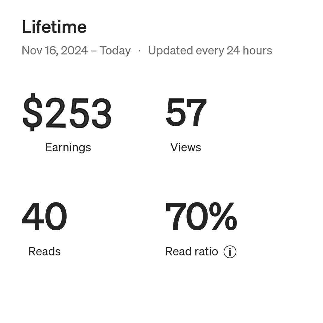 My Fake Earnings Story Earned This | by Prattay Mazumdar | Write A ...