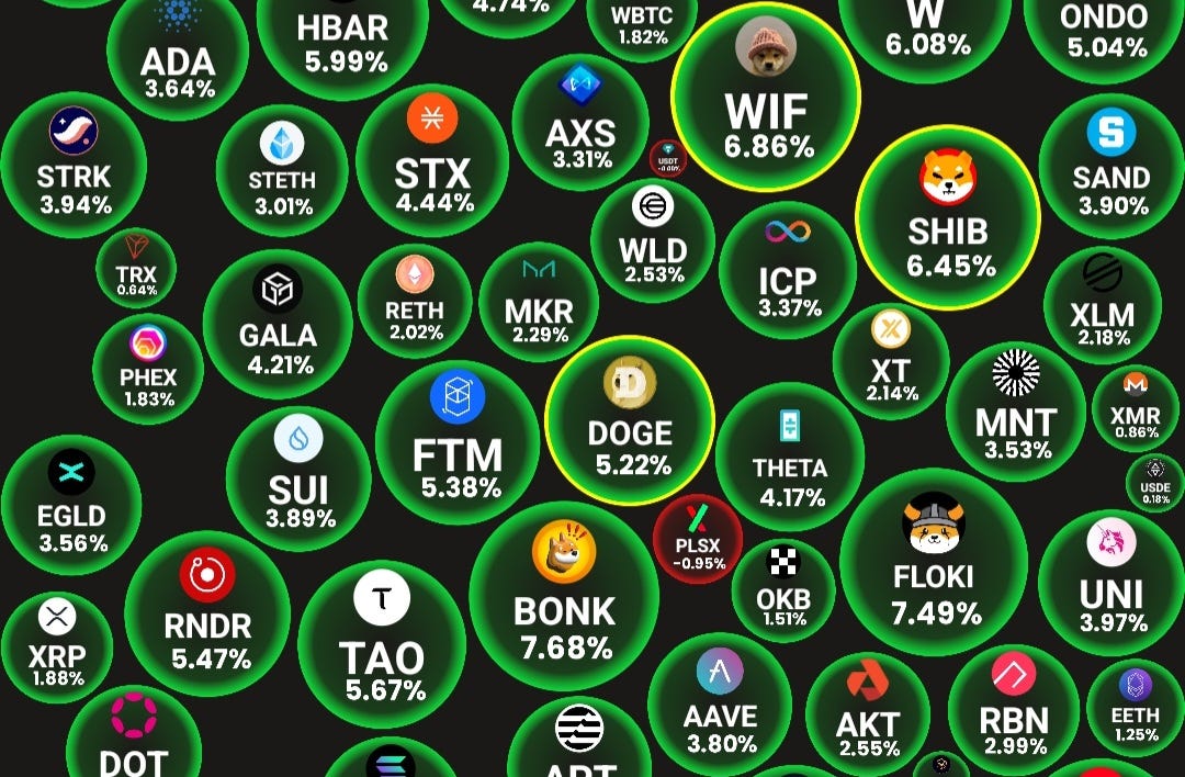 Navigating current market conditions. | by Muttley Mutt | May, 2024 ...