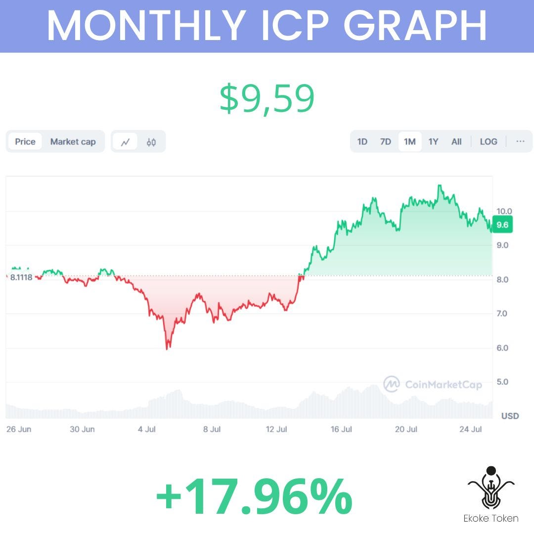 What factors influence ICP’s price? | by EKOKEtoken.com | Jul, 2024 ...