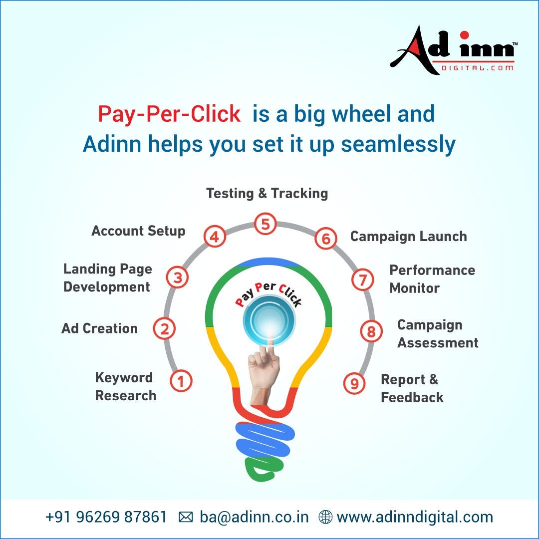 Adinn Facebook advertising company in Madurai helps create, run and ...