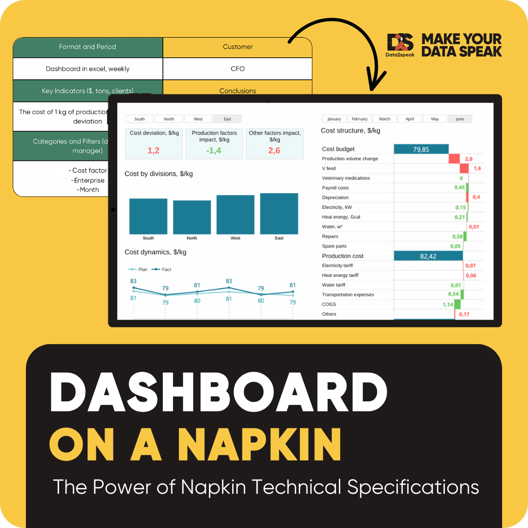 The Power of Napkin Technical Specifications | by Alex Kolokolov | Make ...