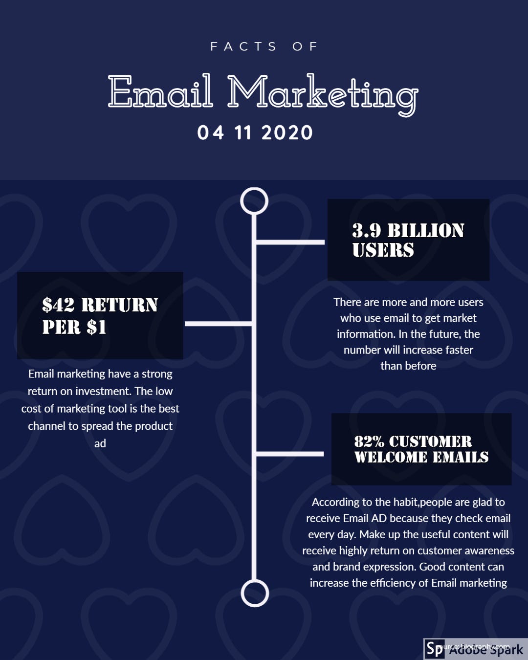 About the facts of Email marketing | by Wei Xing | Medium