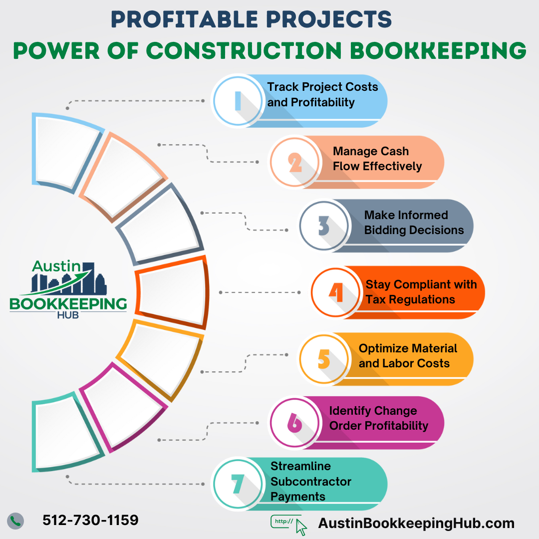💵 Profitable Projects: Power of Construction Bookkeeping 🏗 | by Austin ...