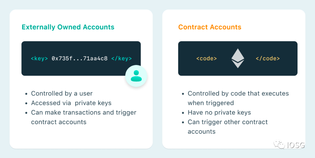Wallet 2.0 era: MPC wallet vs. Smart Contract wallet | by IOSG | IOSG Ventures | Medium