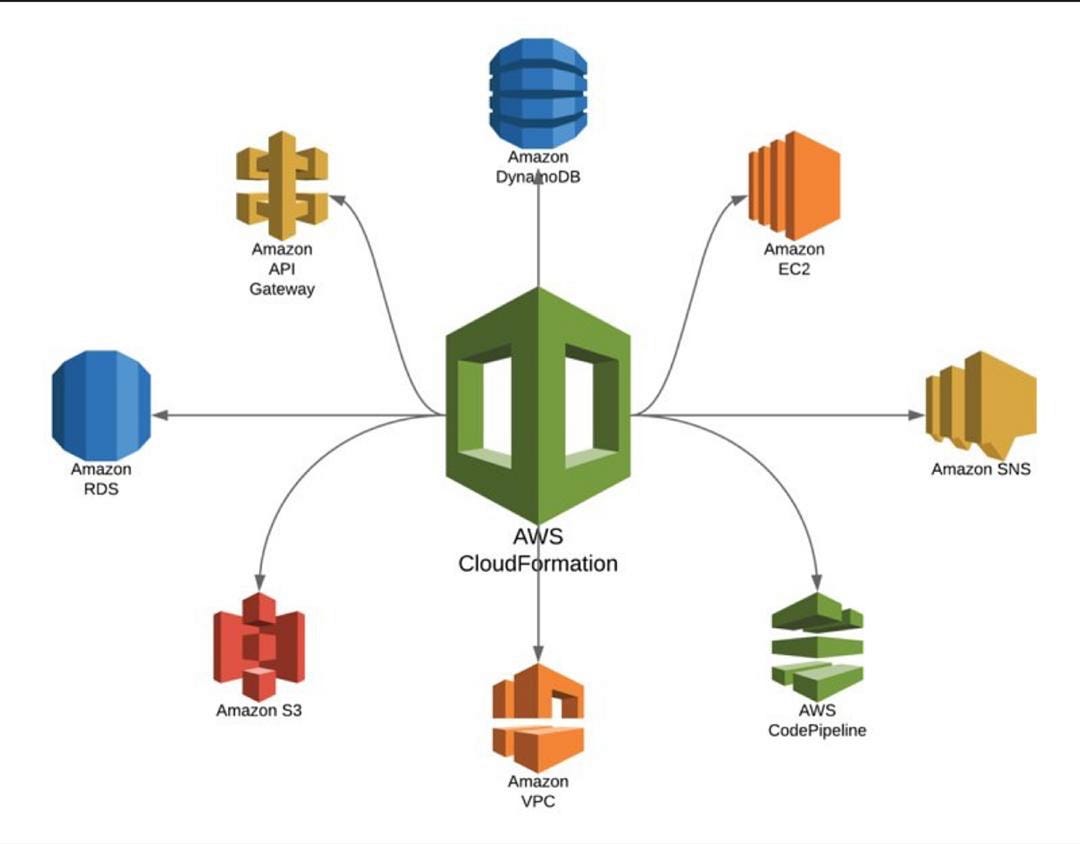 Creating a VPC and EC2 Instance in a Public Subnet with AWS ...