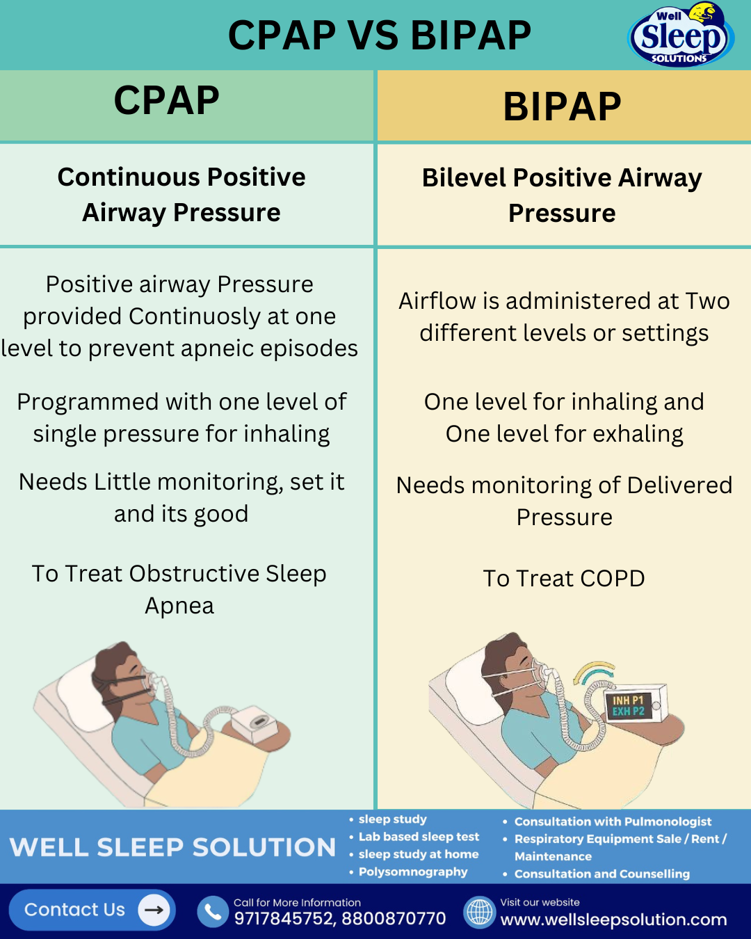 How does compliance with CPAP or BiPAP therapy contribute to its ...