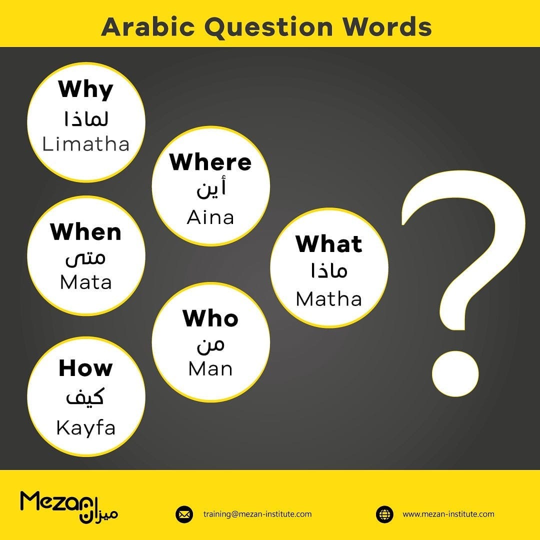Unlock the Power of Language with Mezan Institute: Your Gateway to ...