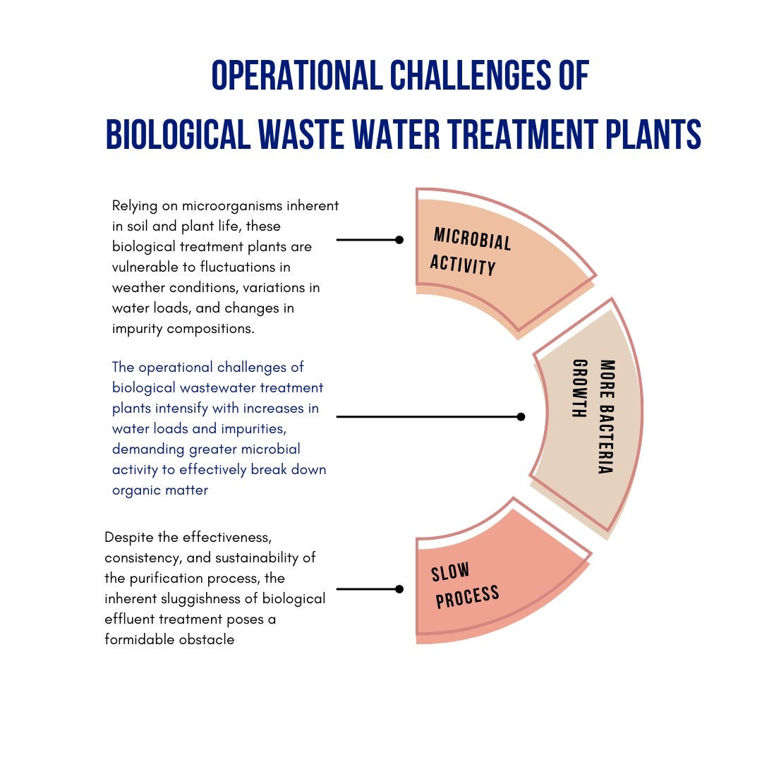 Operational Challenges of Biological Waste Water Treatment Plants | by ...