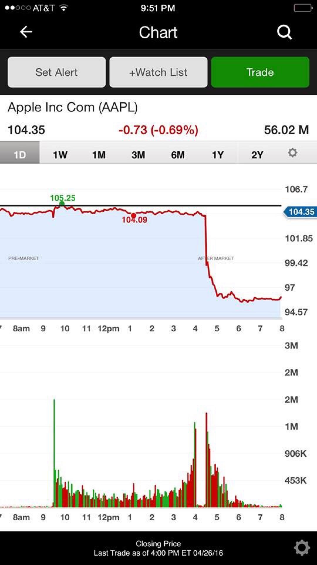 AAPL STOCK $96, RIGHT AGAIN!. 3/3 GOING STRONG! | by Ovadia "Ovi" Levy | Medium