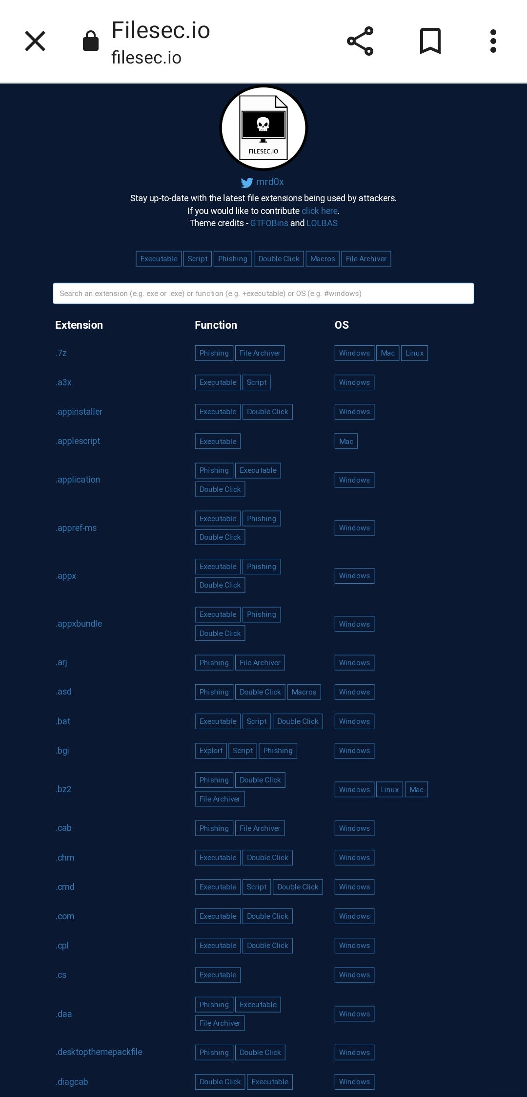 Filesec.io- A database of file extensions being used by attackers 🧑🏻‍💻 | by nuclei_av | Medium