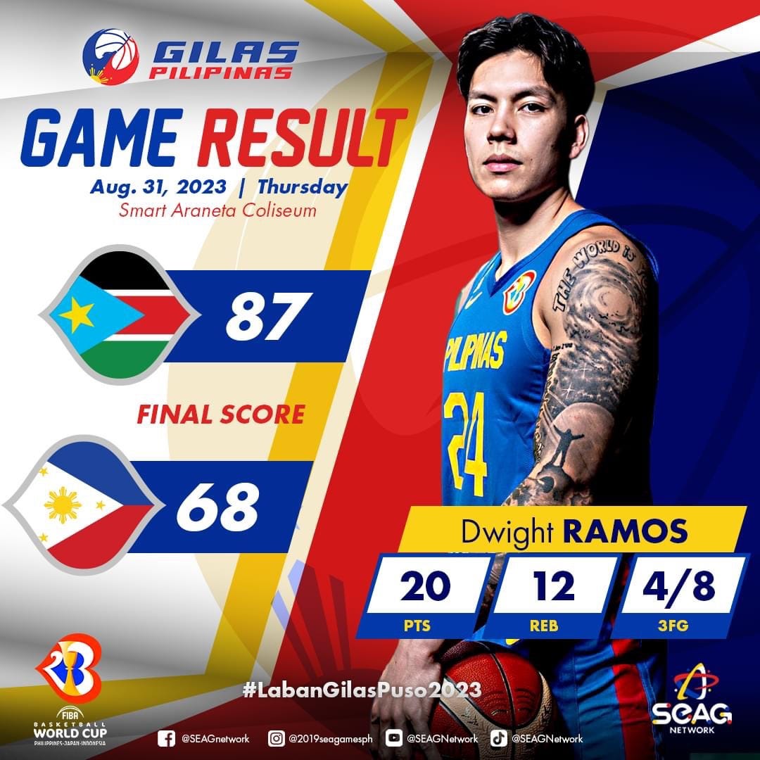 Gilas Pilipinas Misses Out on Direct Olympic Berth after Loss to South ...
