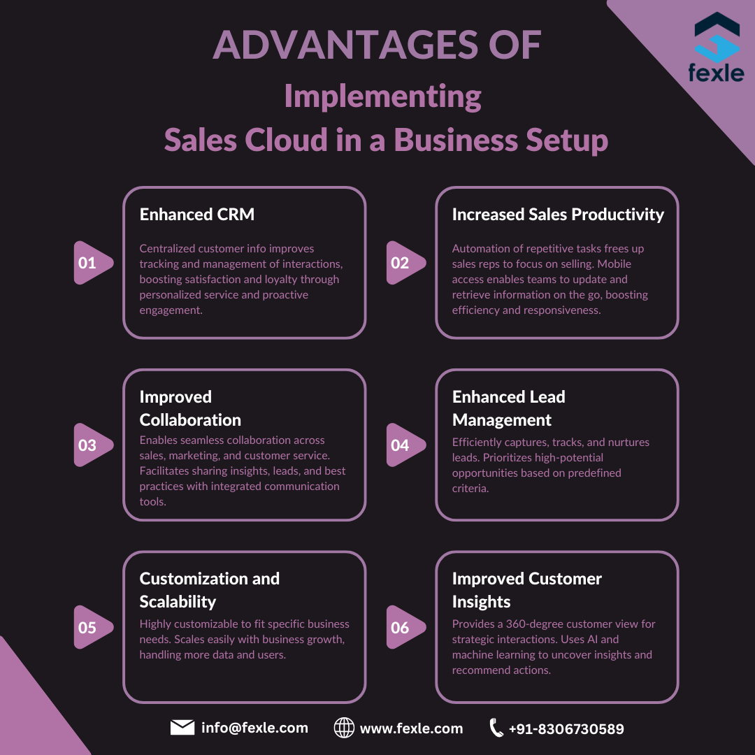 What are the key advantages of implementing Sales Cloud in a business ...