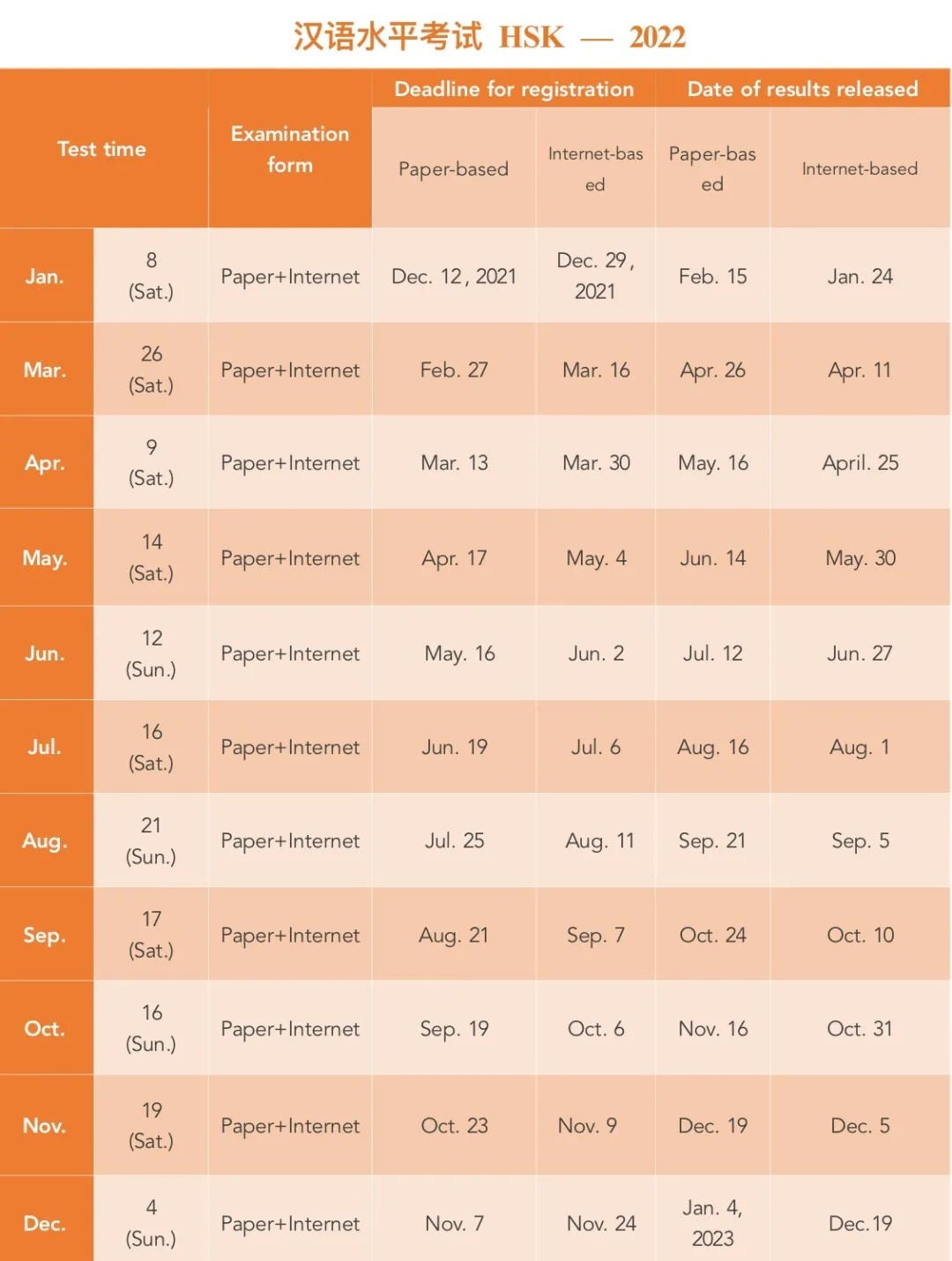 2022 Chinese HSK Test Available!. The 2022 Chinese hsk test online ...