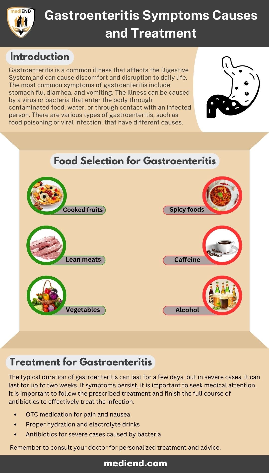Gastroenteritis Symptoms Causes and Treatment - MediEnd - Medium