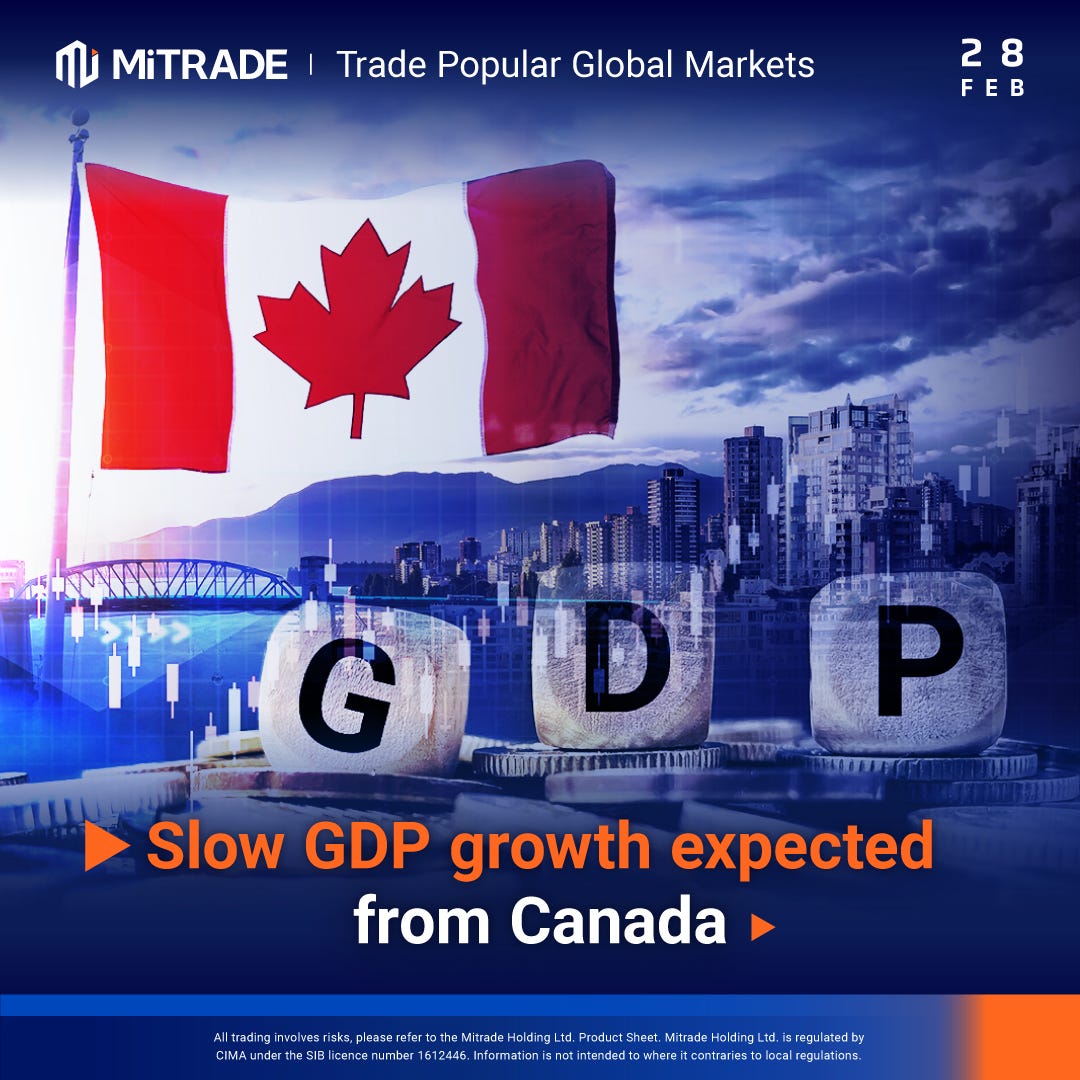 Today’s forex news: Slow GDP growth expected from Canada | by Mitrade ...