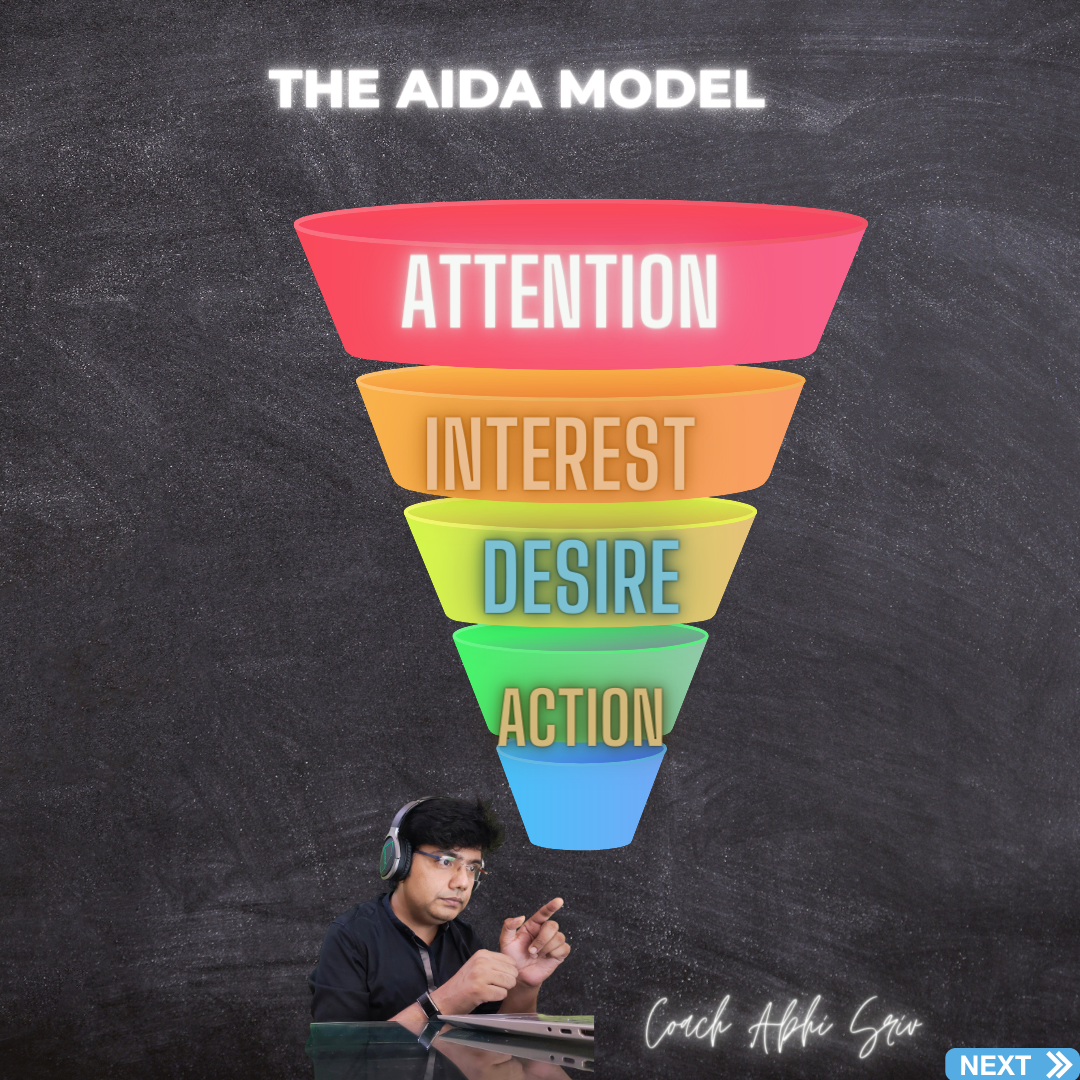 “Unlock the Secret to Successful Marketing with AIDA Model: Captivate ...