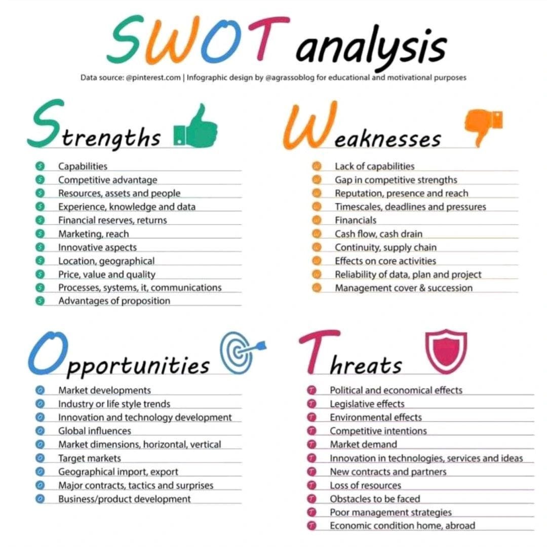 SWOT Analysis…Always Works… - Ahmad J. Naous Ph.D,CPSSE - Medium