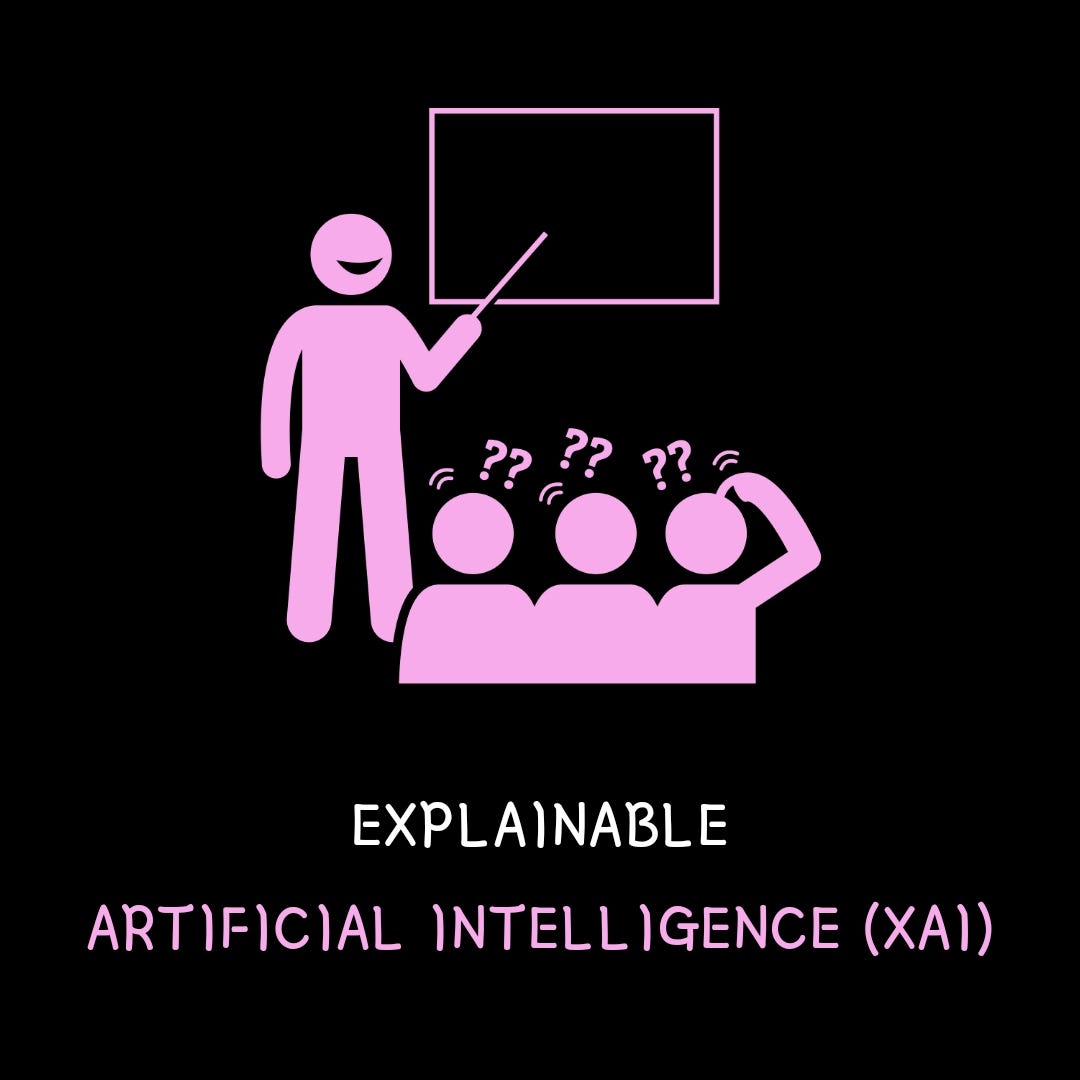 Building Transparent AI Systems with Explainable Artificial ...