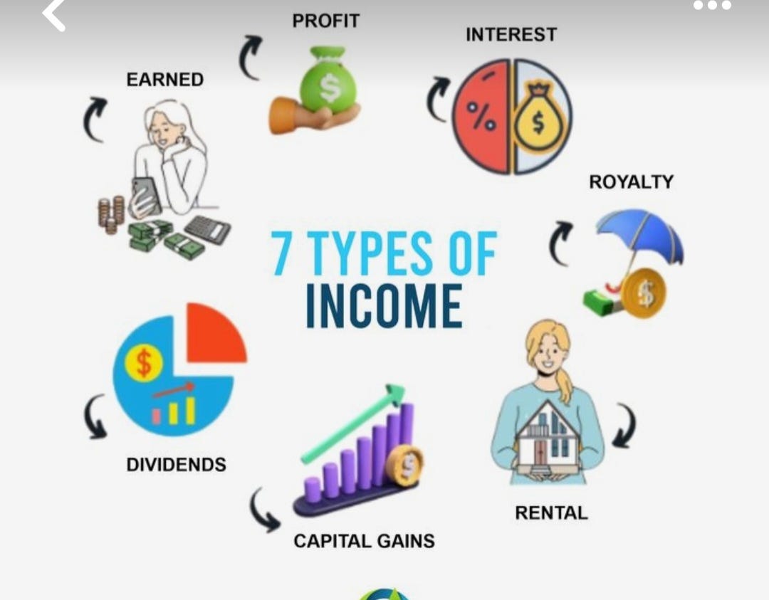 Diversify Your Financial Future: Exploring Sources of Income💵 | by ...