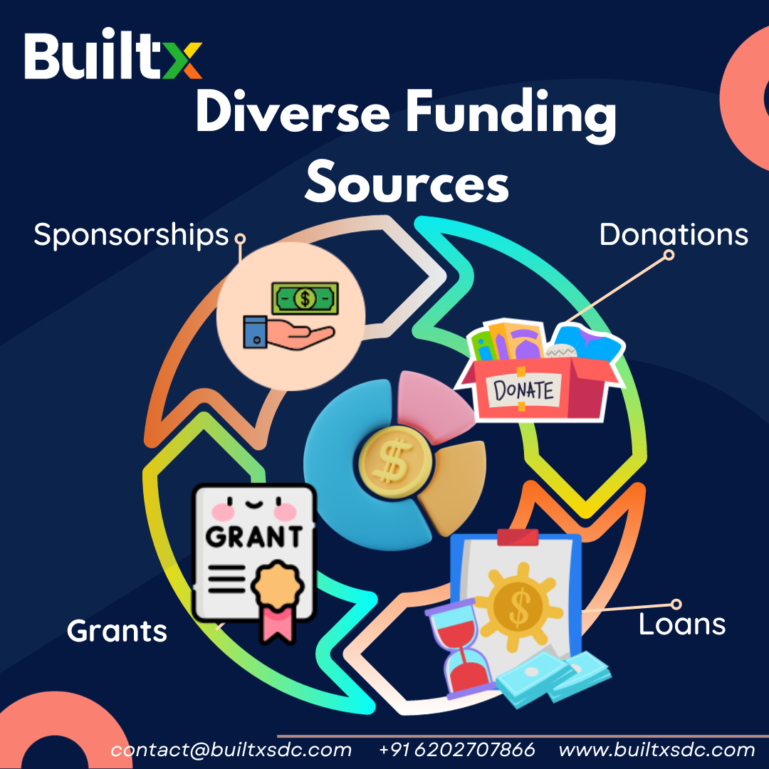 Securing Funding for Non-Profit Construction Projects: A Comprehensive ...