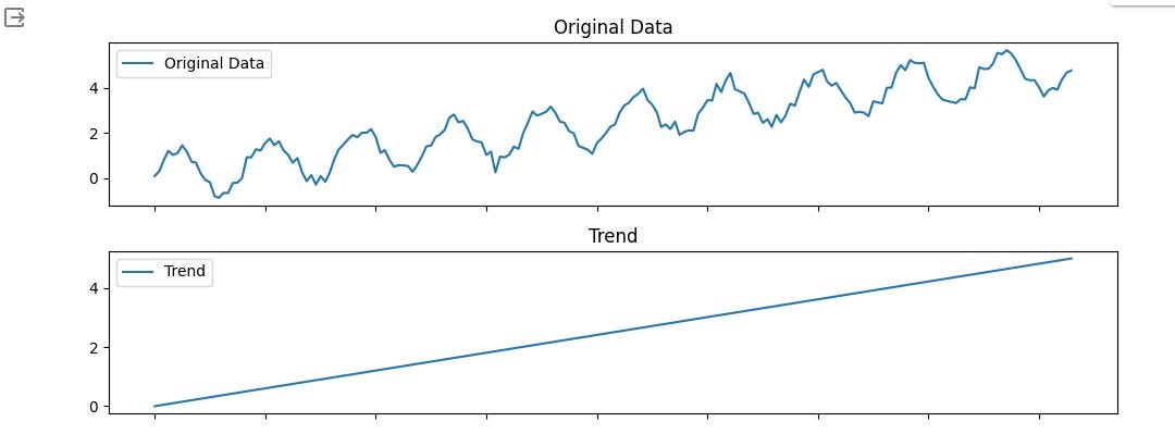 Time Series Analysis Time Series Components Trend… By Arief Wicaksono Medium