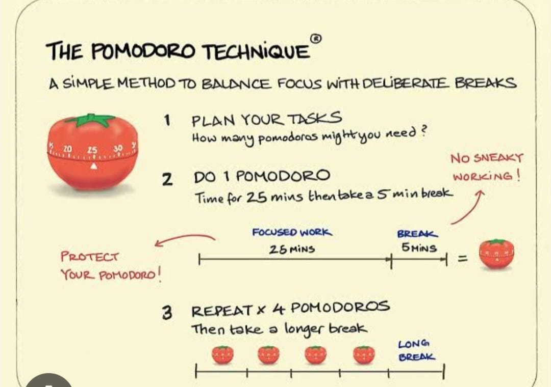 PROMODORO TECHNIQUE | by Ayesha Javaid | Medium